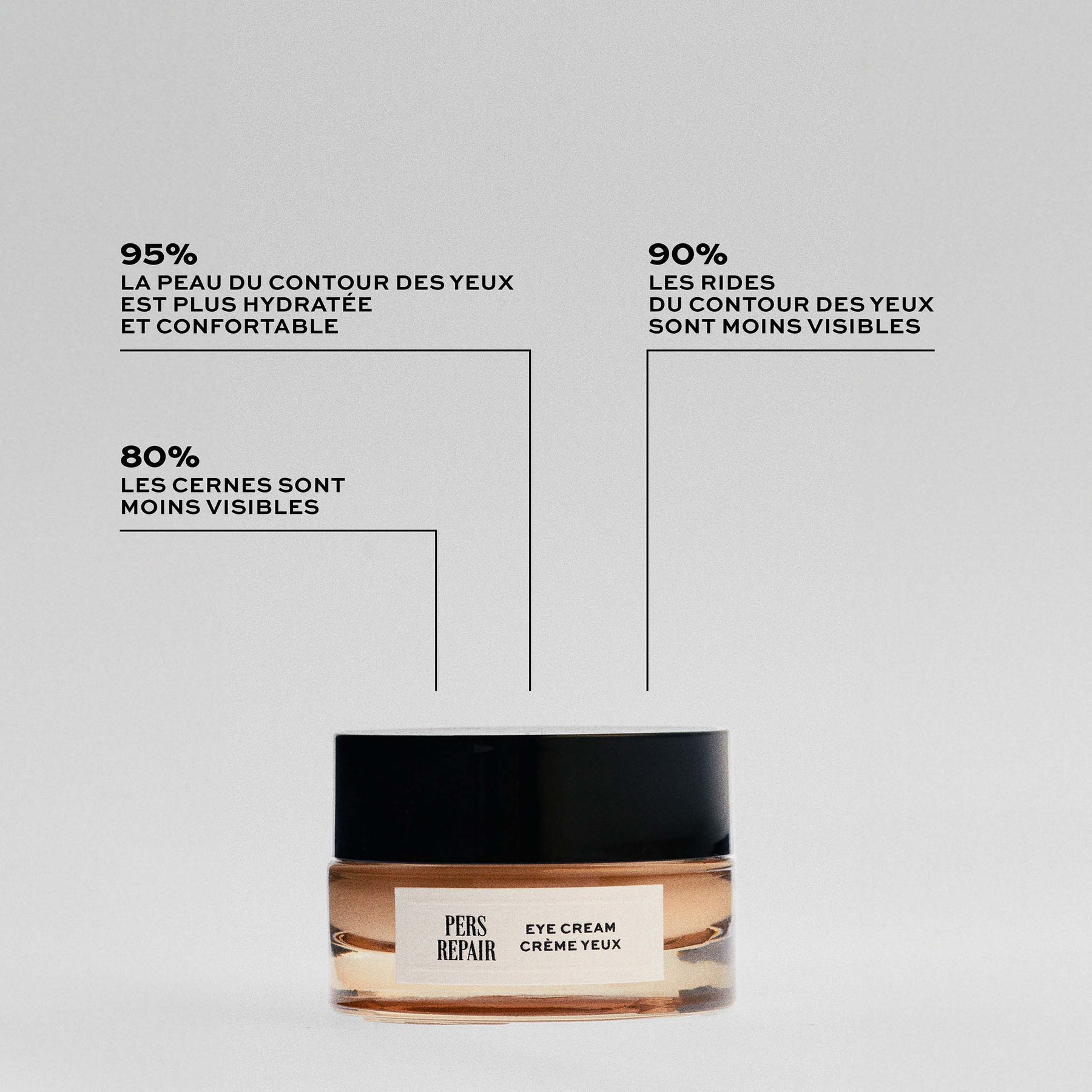 Crème contour des yeux - Acide hyaluronique caféine niacinamide | PERS